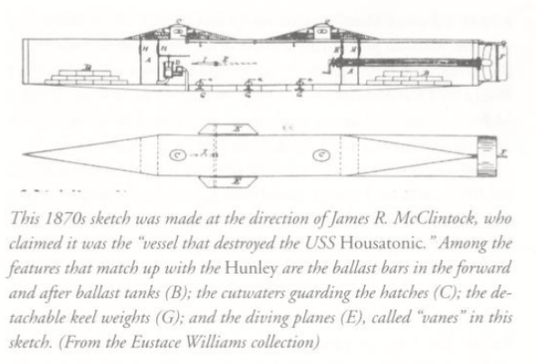 The H.L. Hunley: First Combat Submarine /// 33 – Battlecast